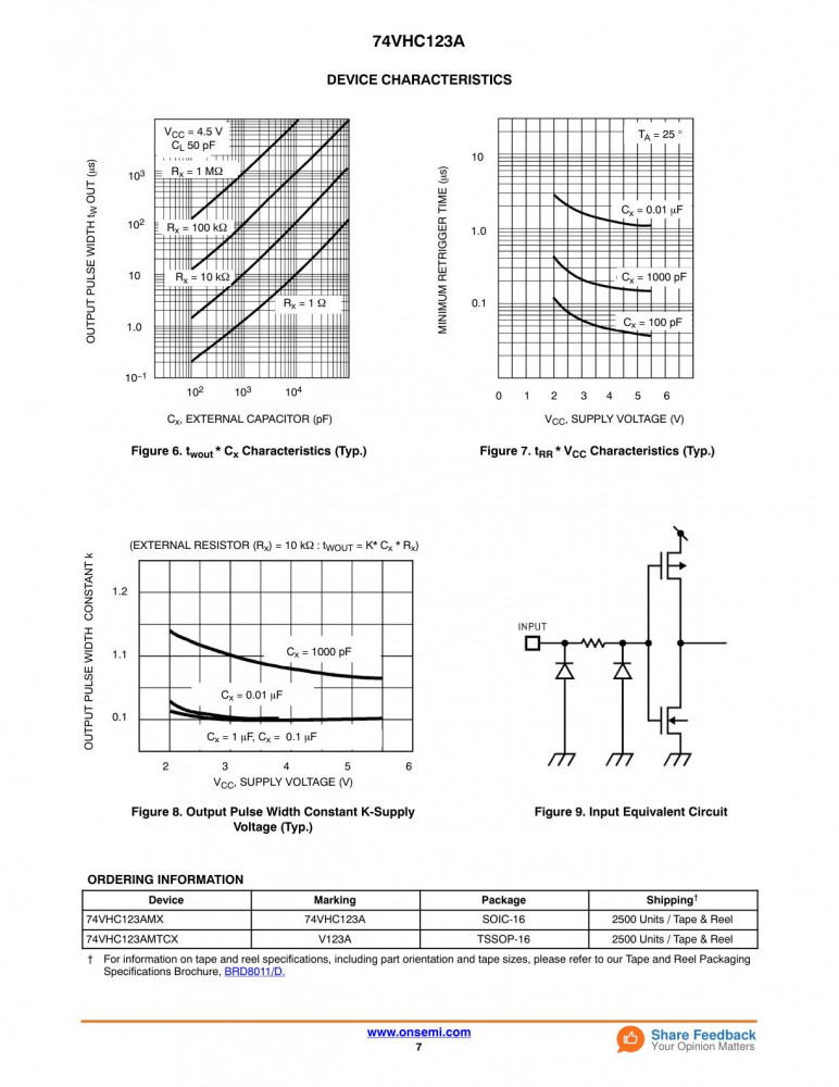 74VHC123A datasheet page 7