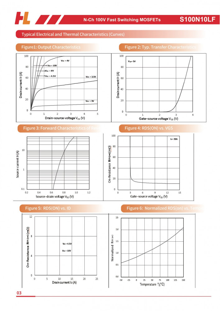 S100N10LF datasheet page 3