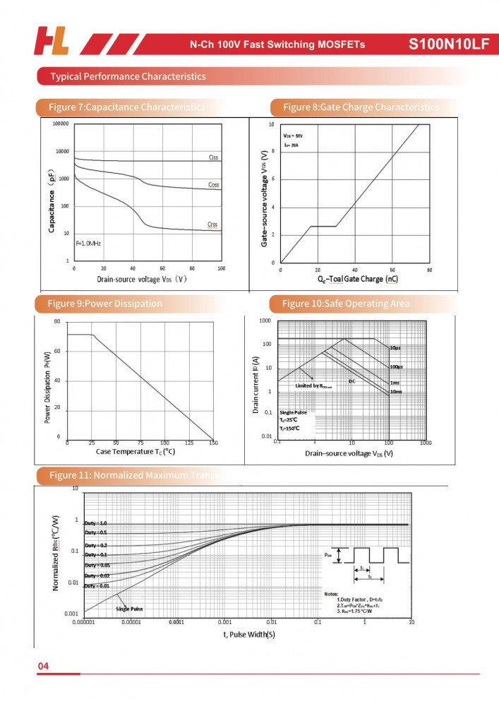S100N10LF datasheet page 4