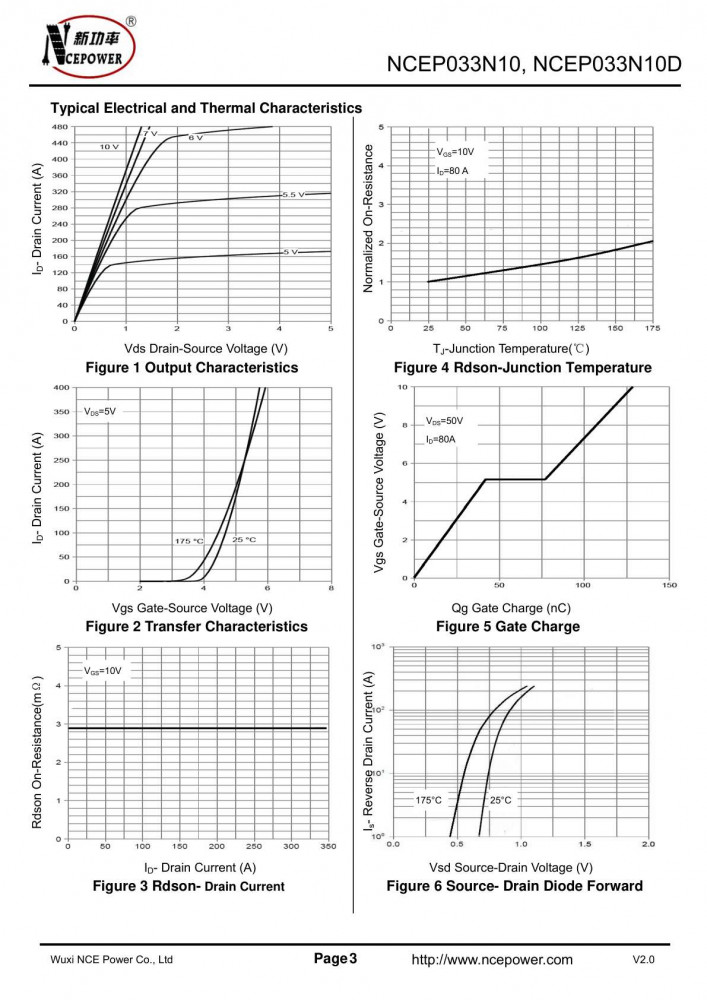 NCEP033N10 datasheet page 3