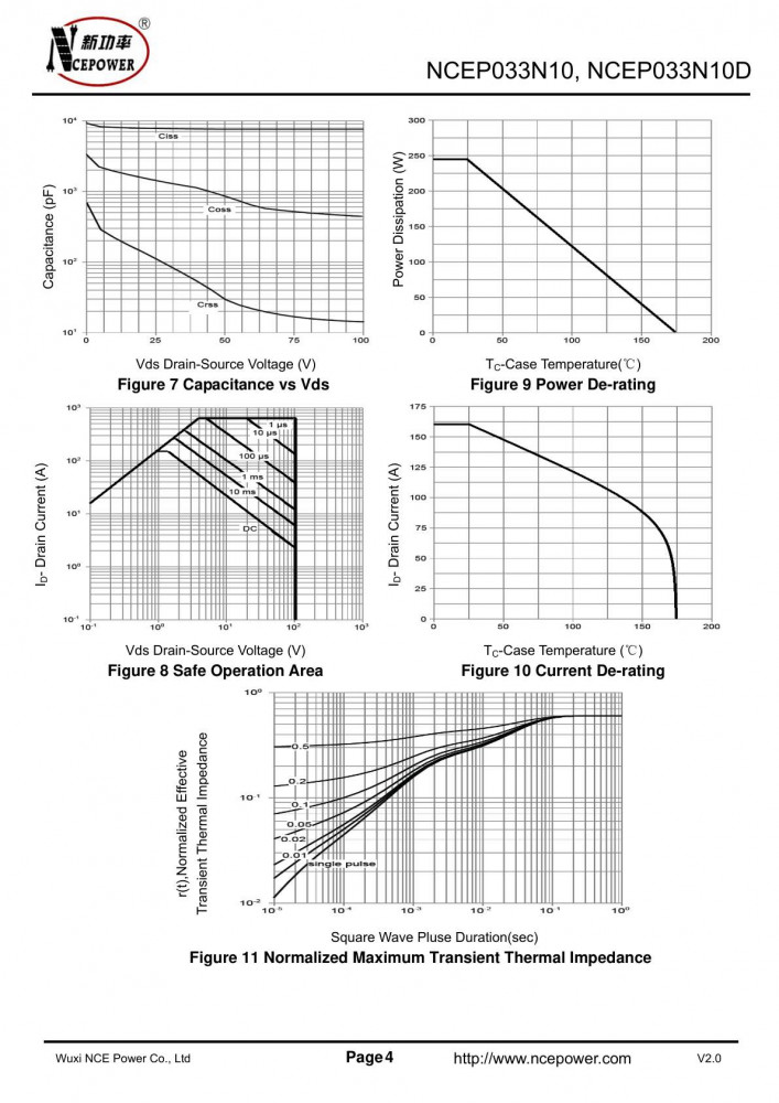 NCEP033N10 datasheet page 4