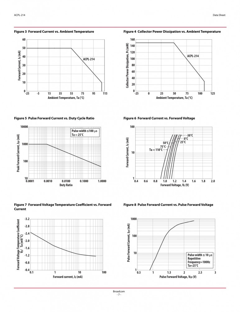 ACPL-214 datasheet page 7