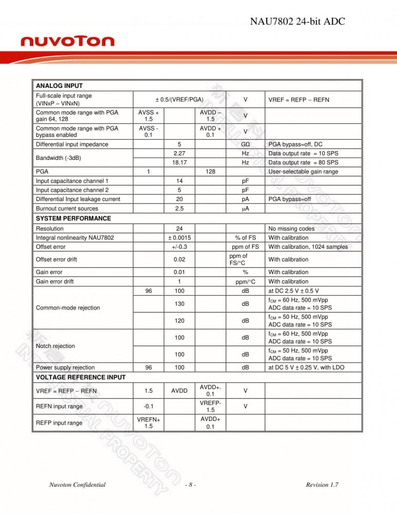NAU7802 datasheet page 8