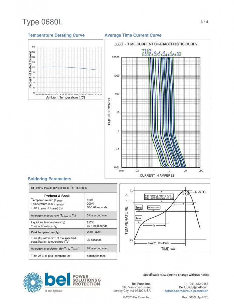 Bel Fuse 0680L datasheet page 3