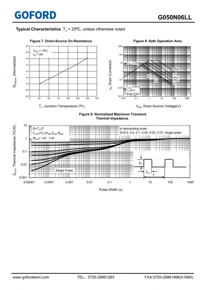 G050N06LL datasheet page 5