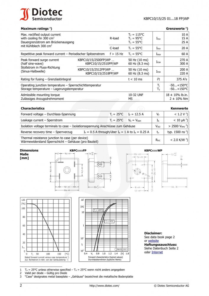 DIOTEC KBPC bridge rectifier datasheet page 2