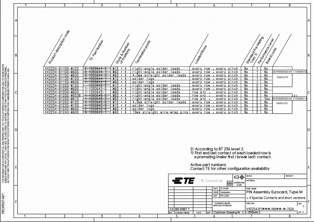 TE Connectivity 1-1393645-0 technical document page 2