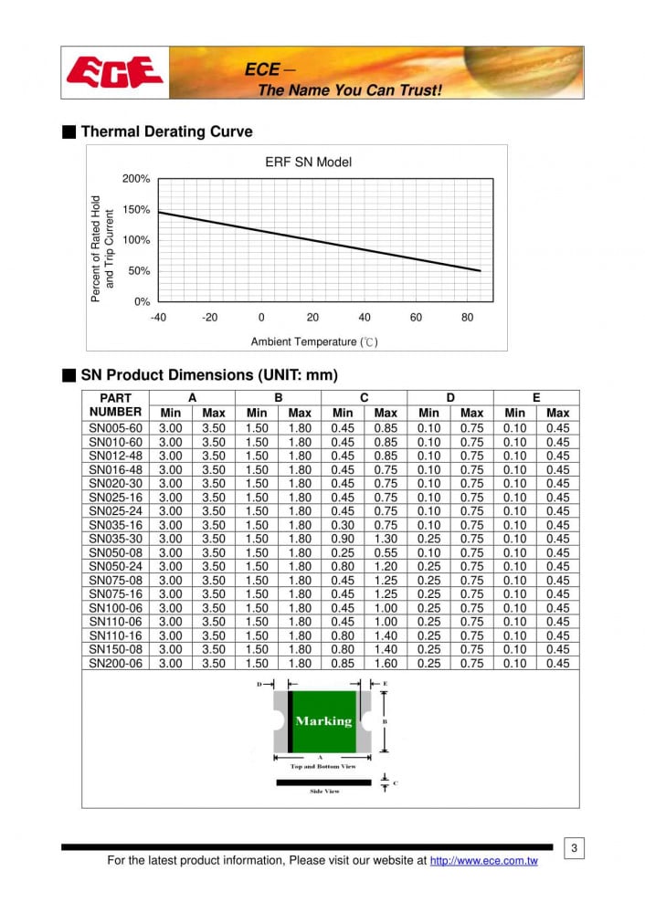 ECE ERFSN SN series datasheet page 3