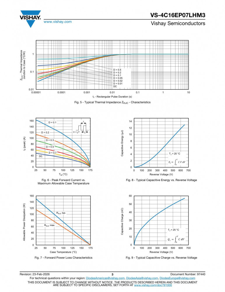 VS-4C16EP07LHM3 datasheet page 3