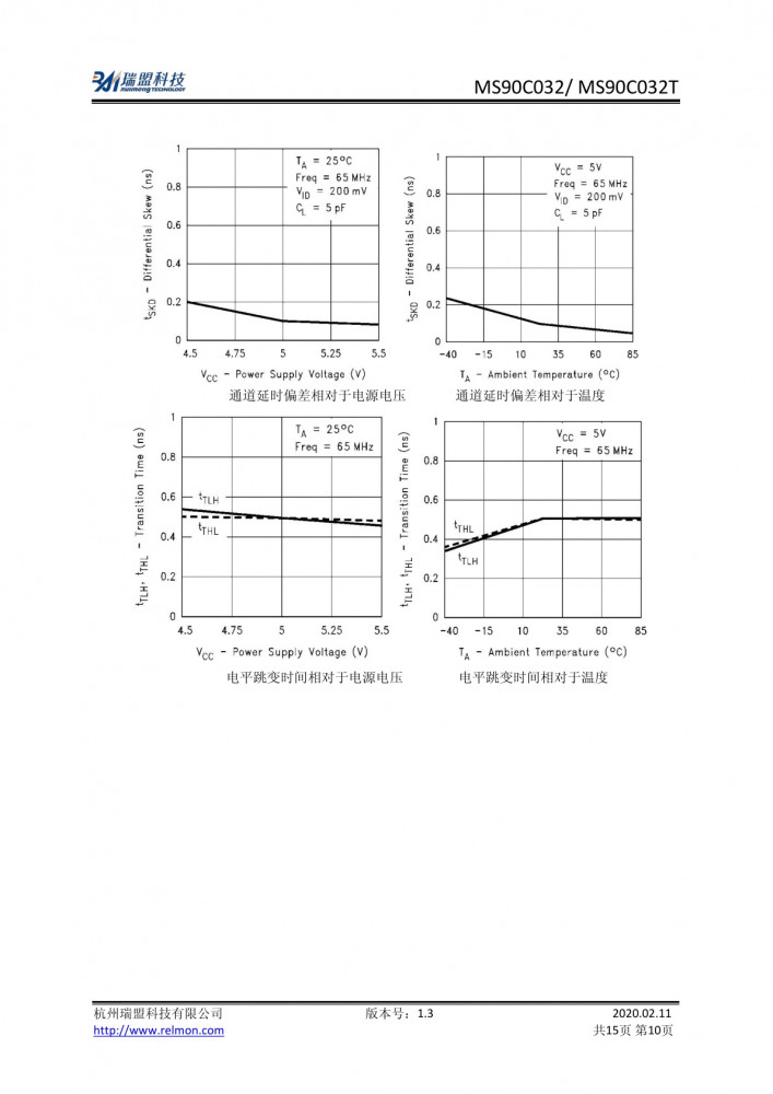 MS90C032 datasheet page 10