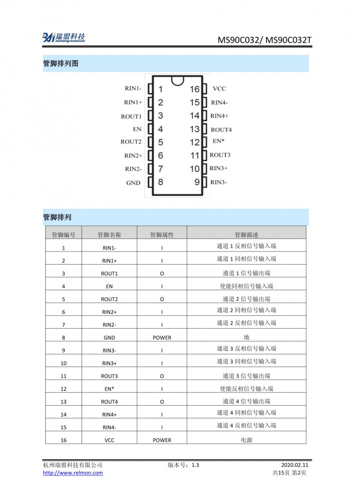 MS90C032 datasheet page 2
