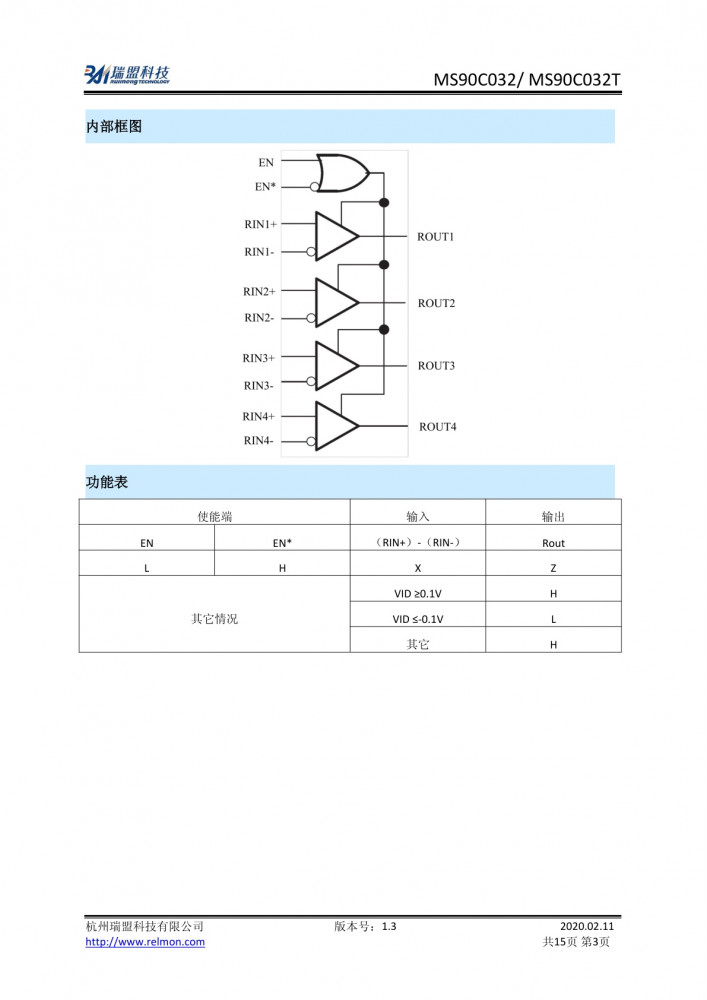 MS90C032 datasheet page 3