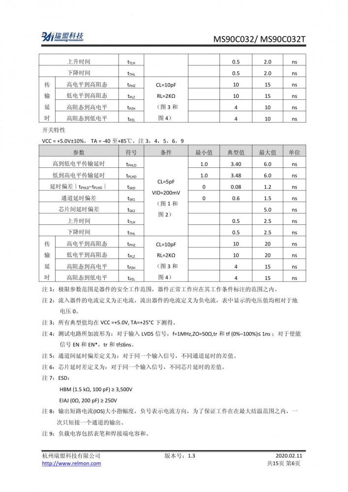 MS90C032 datasheet page 6