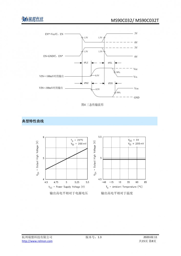 MS90C032 datasheet page 8