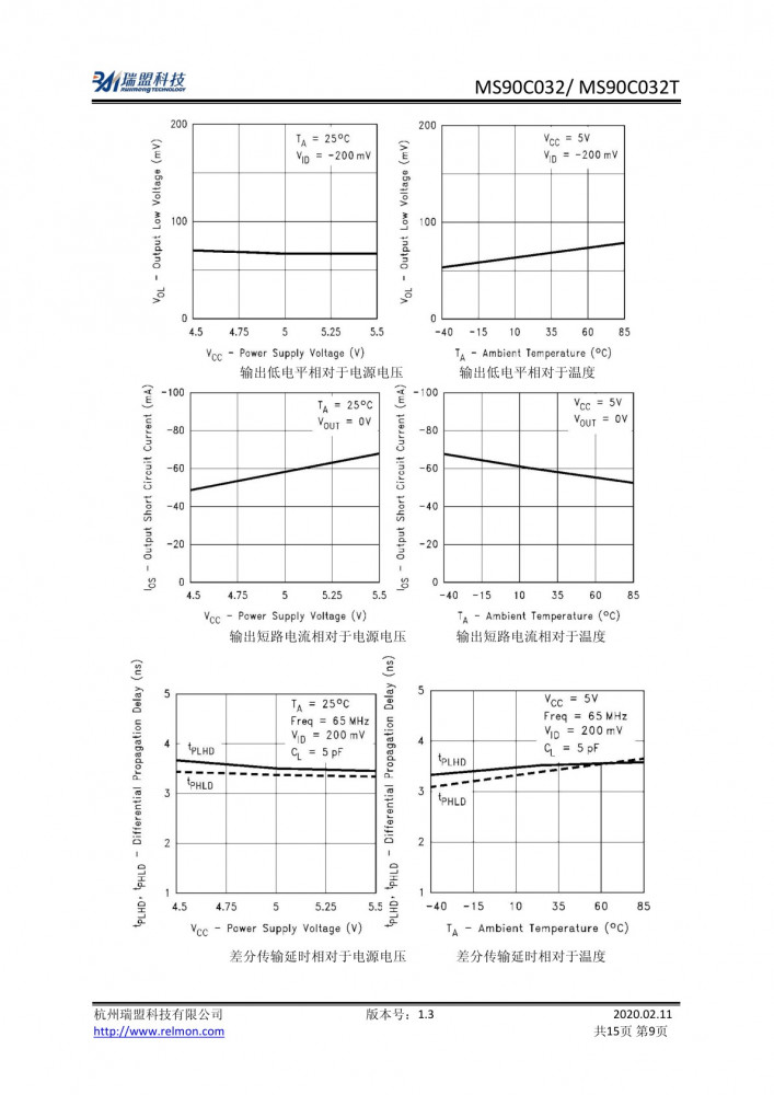 MS90C032 datasheet page 9