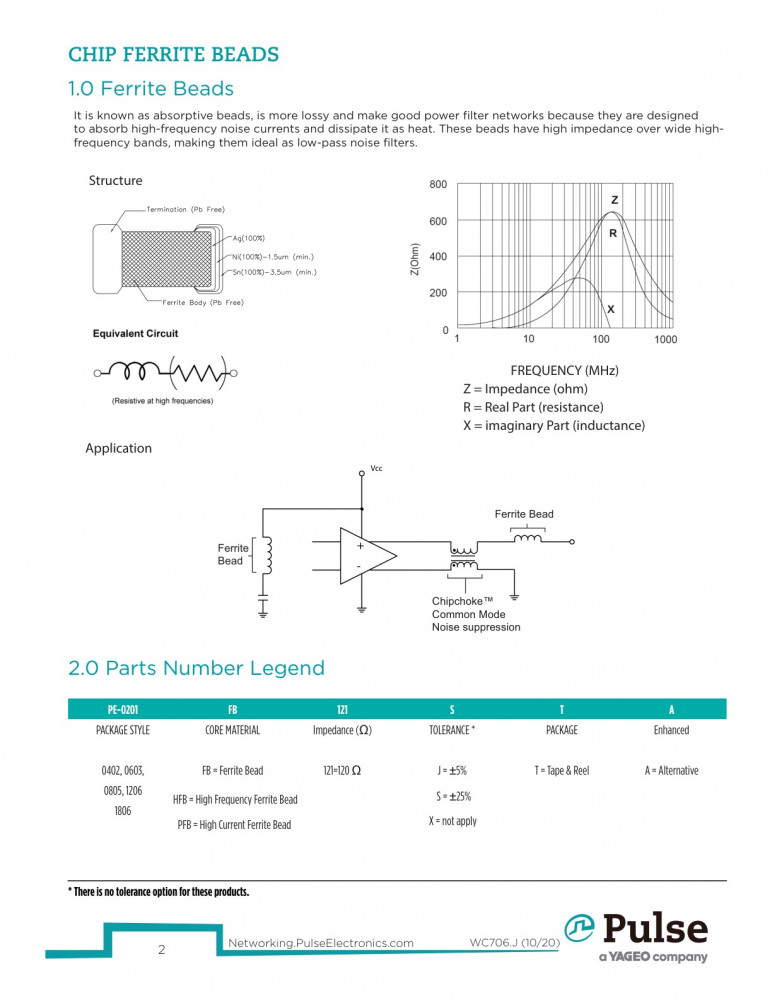 PULSE chip ferrite bead document page 3