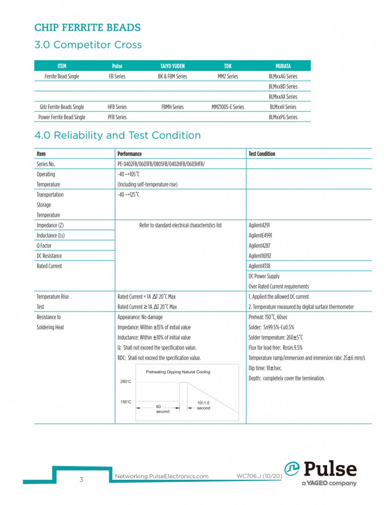 PULSE chip ferrite bead document page 4