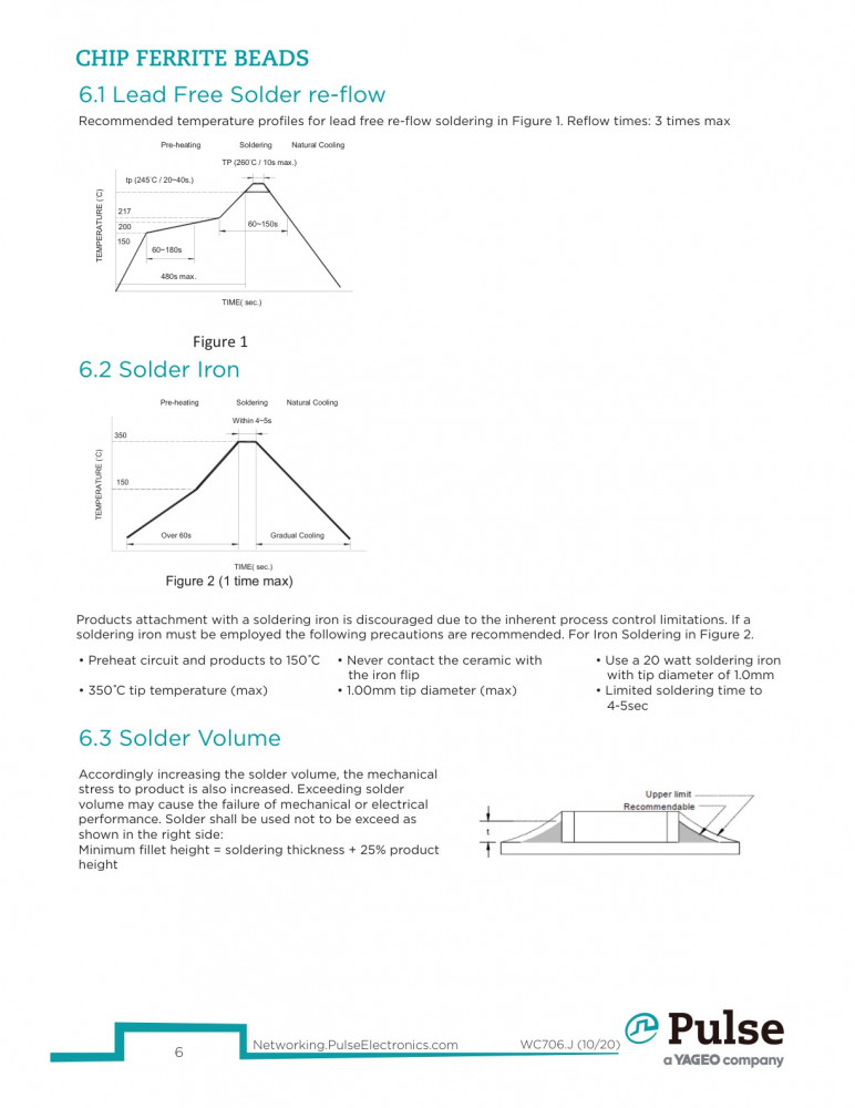 PULSE chip ferrite bead document page 7