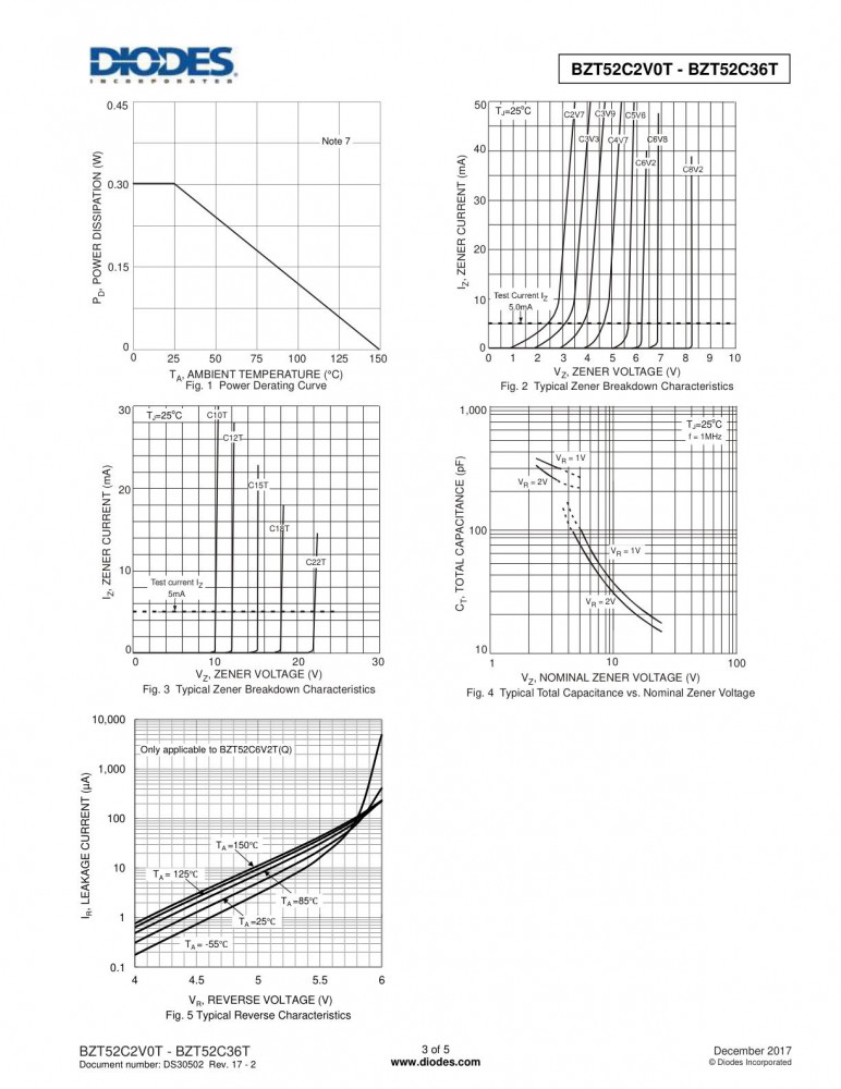 BZT52C3V3T-7 datasheet page 3