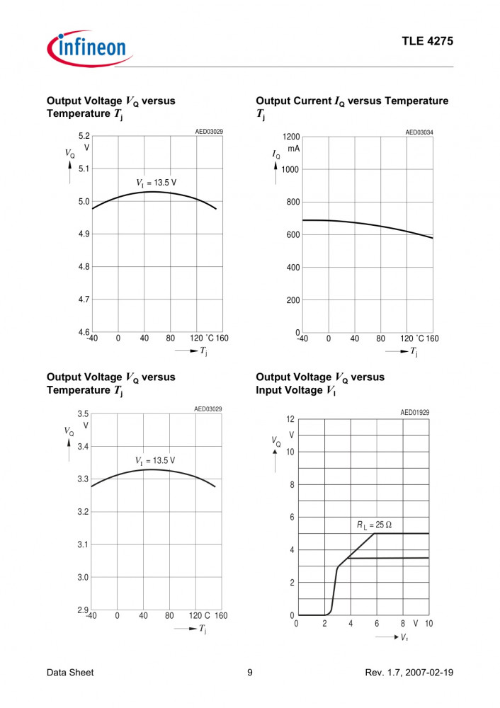 TLE4275 document page 9