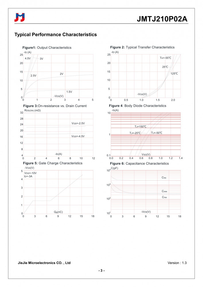 JMTJ210P02A datasheet page 3