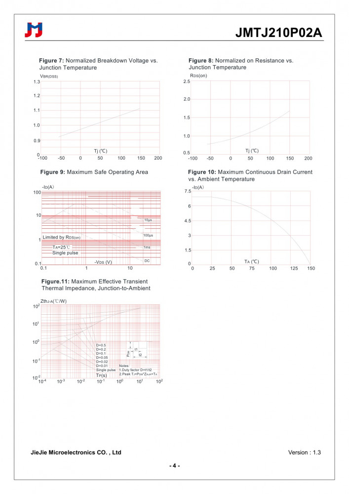 JMTJ210P02A datasheet page 4