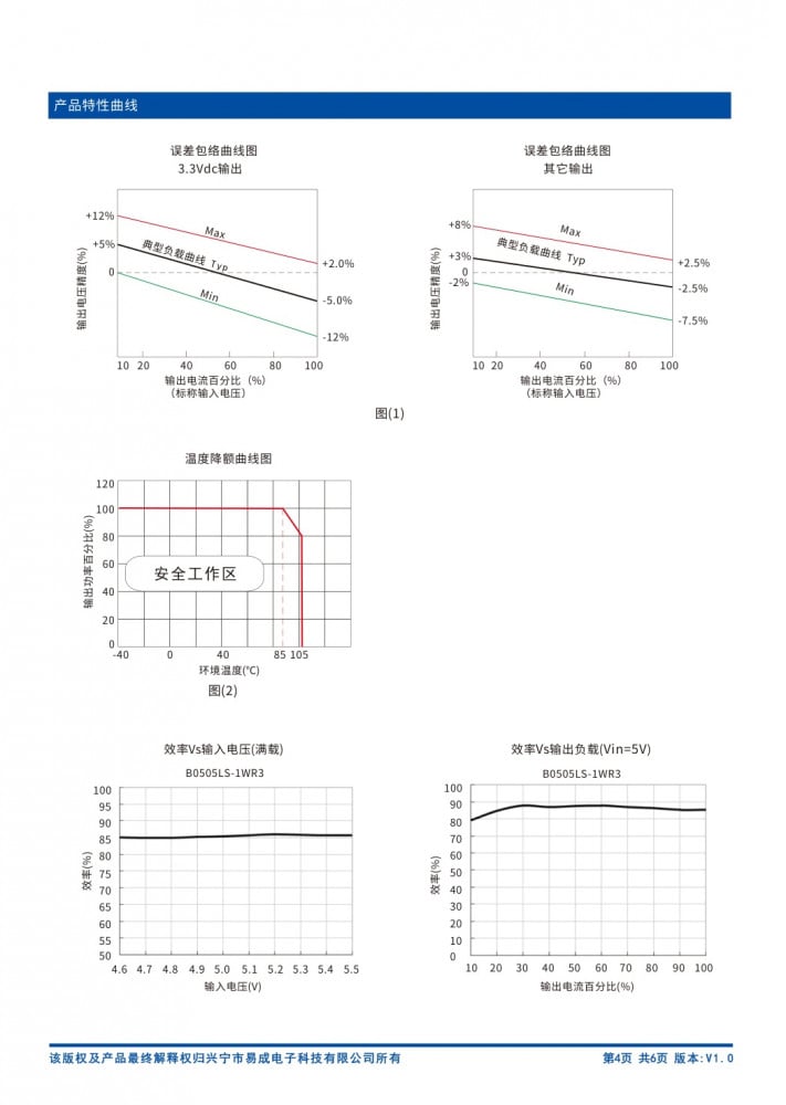 B2403LS-1WR3 datasheet page 4
