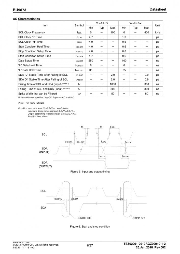 BU9873 datasheet page 6