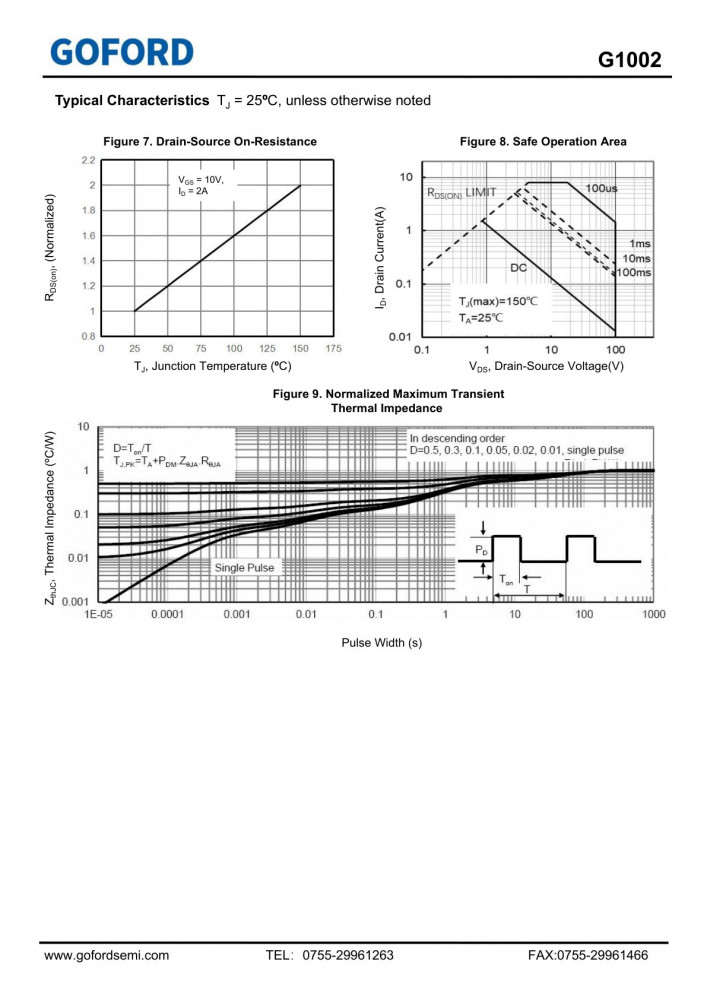 G2324 datasheet page 5