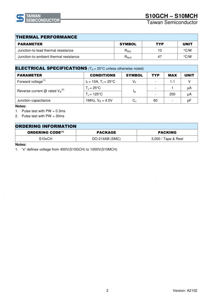 S10MCH datasheet page 2