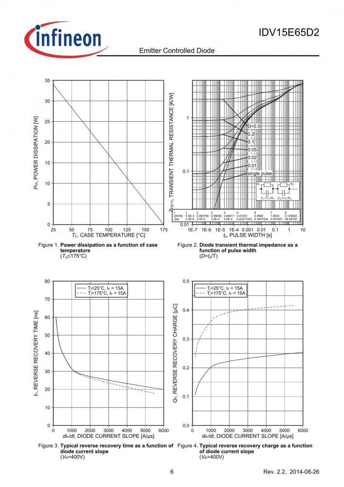 IDV15E65D2 datasheet page 6