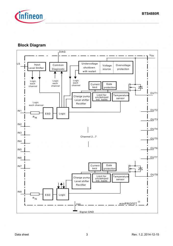 BTS4880RAUMA1 datasheet page 3