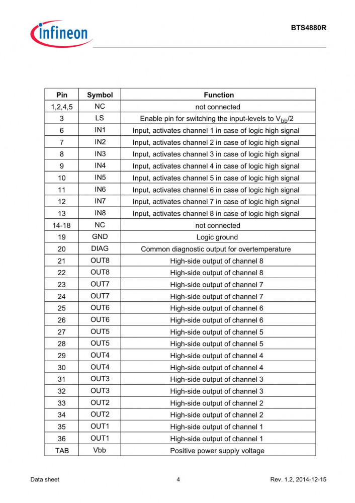 BTS4880RAUMA1 datasheet page 4