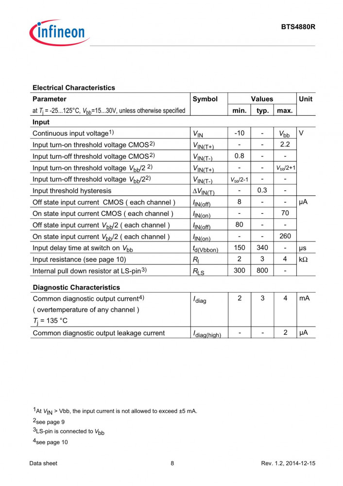 BTS4880RAUMA1 datasheet page 8