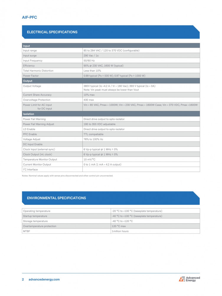 AIF04ZPFC product document page 2