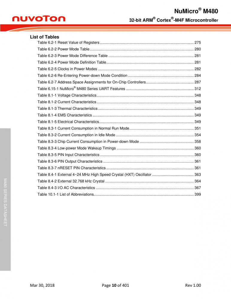 M480 datasheet page 10