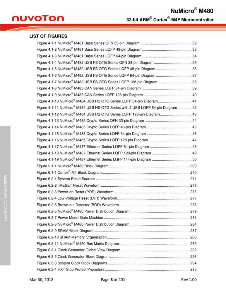 M480 datasheet page 8