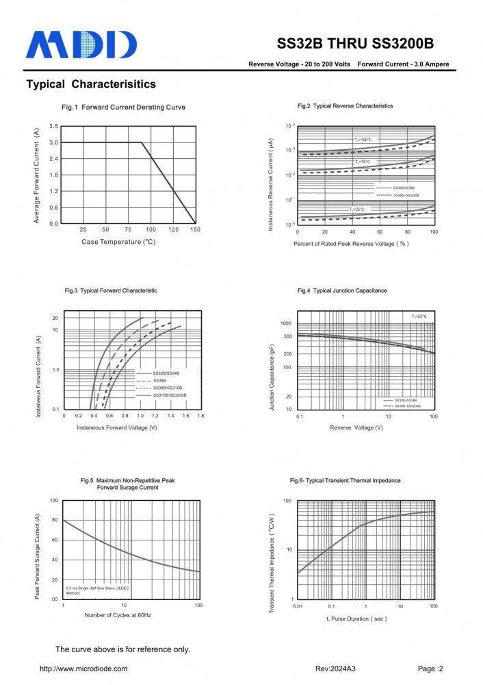 SS310B datasheet page 2 preview