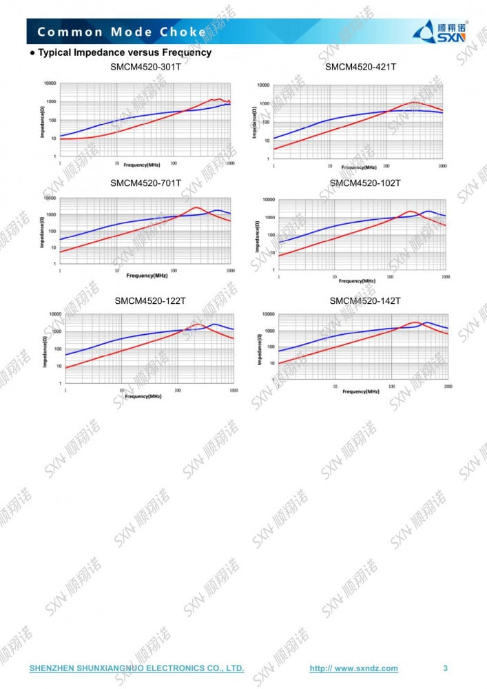 SMCM series datasheet page 3