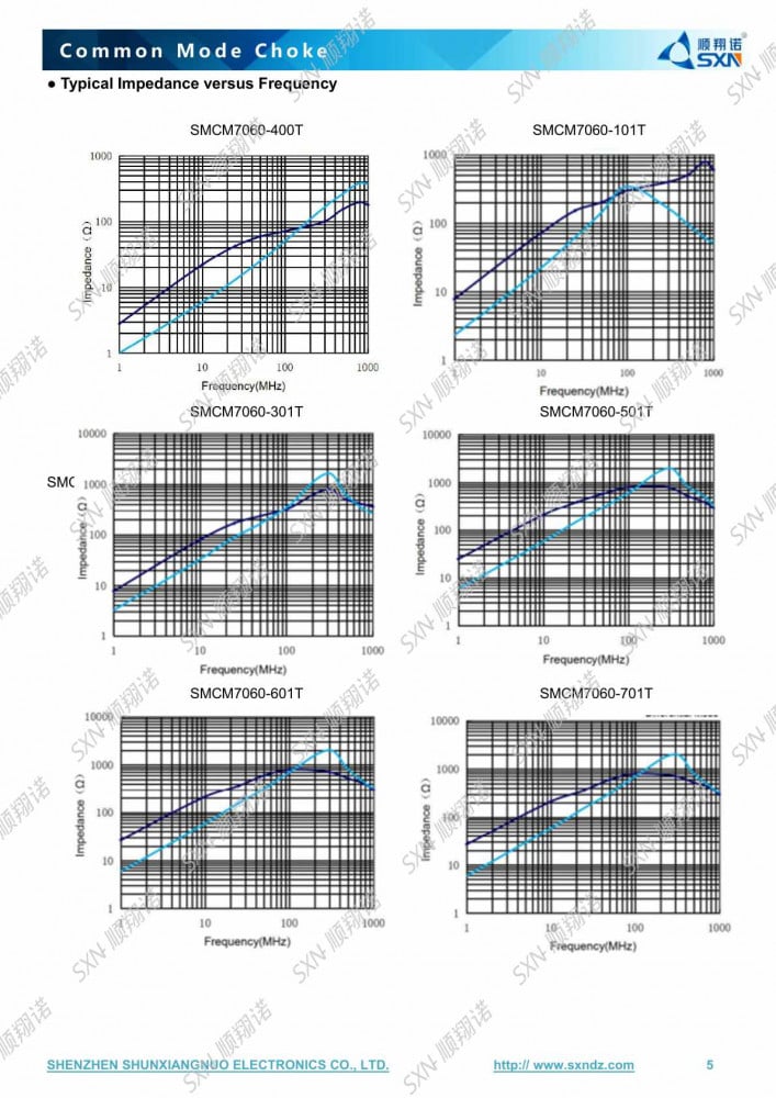SMCM series datasheet page 5