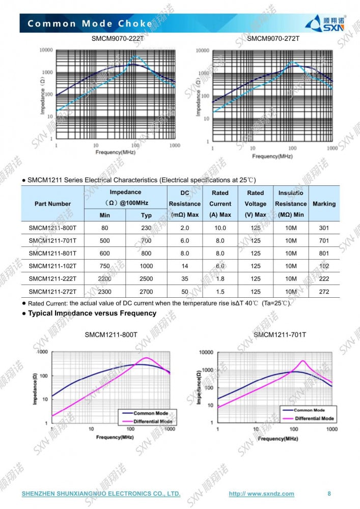 SMCM series datasheet page 8