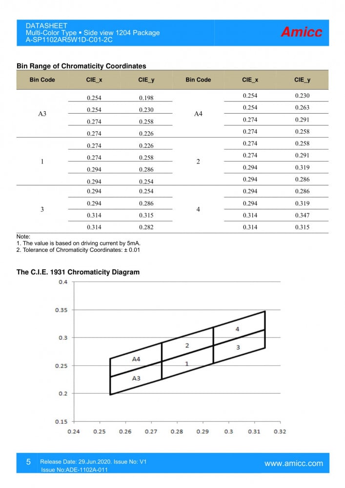 A-SP1102AR5W1D-C01-2C datasheet page 5