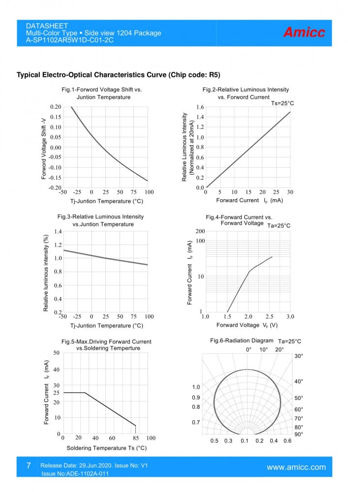 A-SP1102AR5W1D-C01-2C datasheet page 7