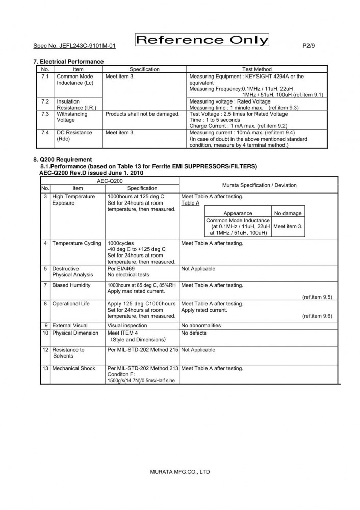 DLW43SH101XK2L specification page 2
