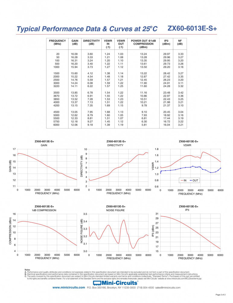 ZX60-6013E-S+ datasheet page 2