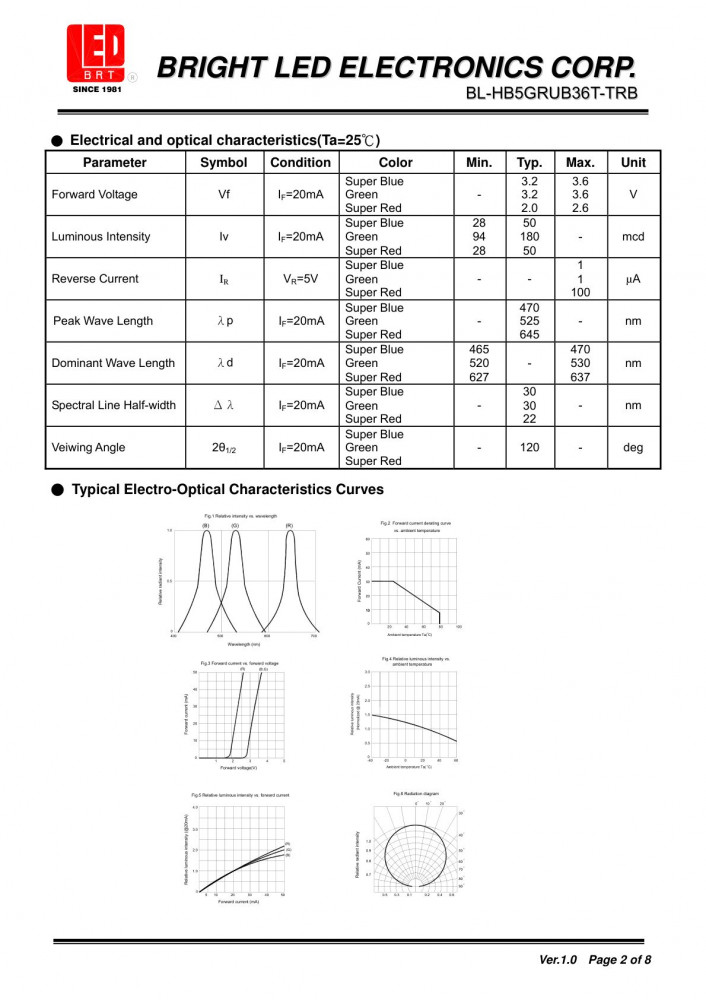 BL-HB5GRUB36T-TRB datasheet page 2