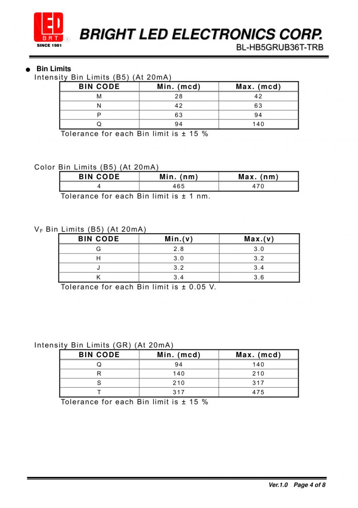 BL-HB5GRUB36T-TRB datasheet page 4