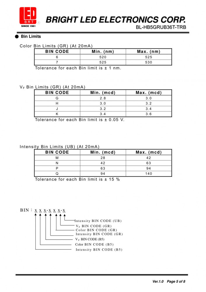 BL-HB5GRUB36T-TRB datasheet page 5