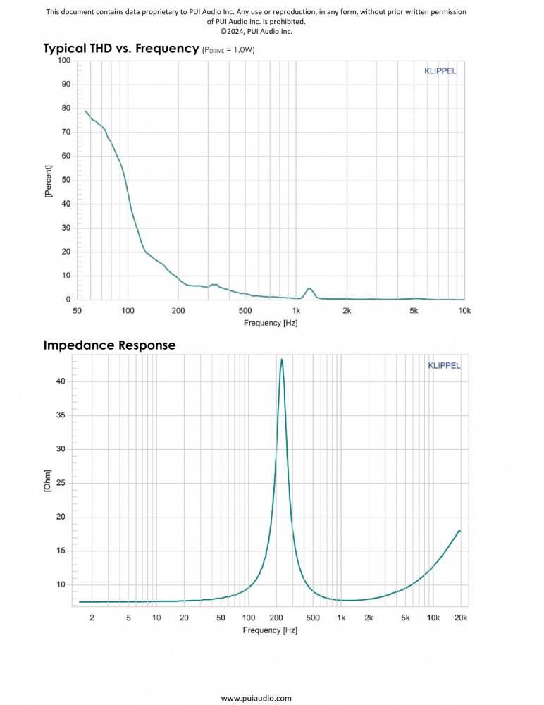 AS03208AS-HT datasheet page 3