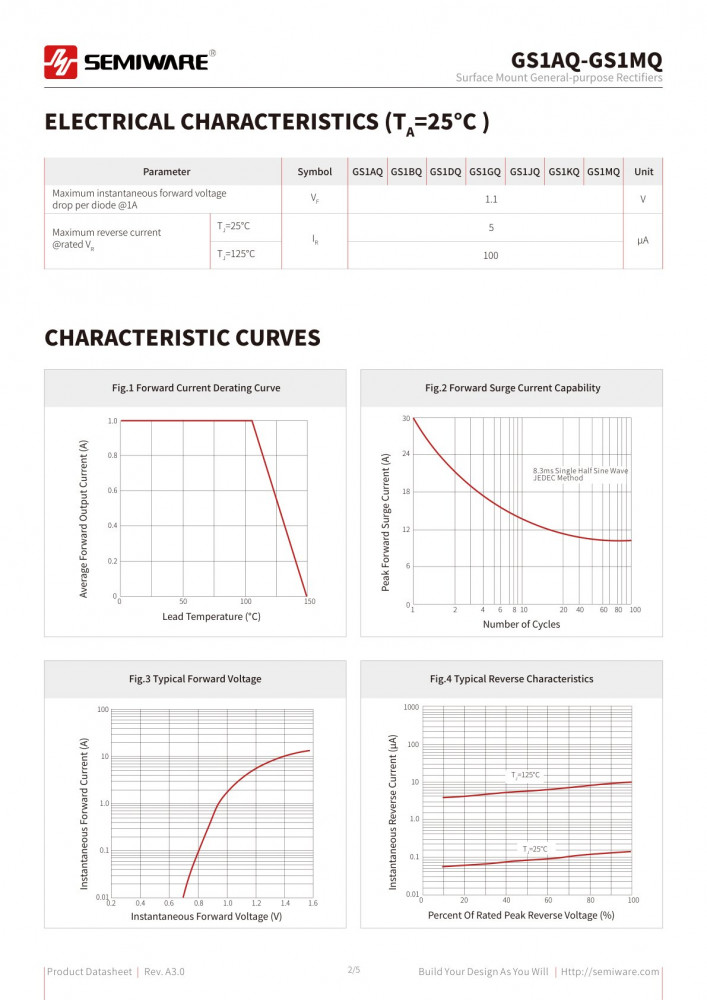 SEMIWARE GS1GQ datasheet page 2